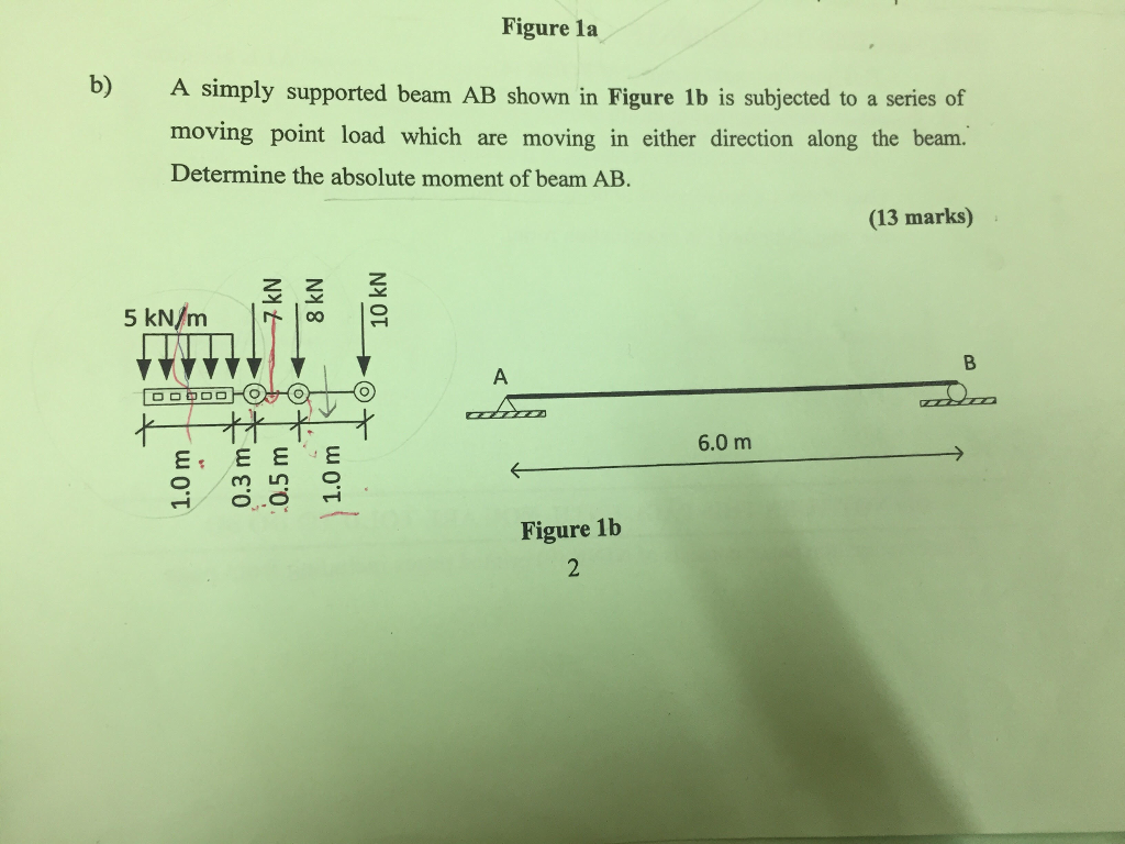 Solved Figure 1a b) A simply supported beam AB shown in | Chegg.com