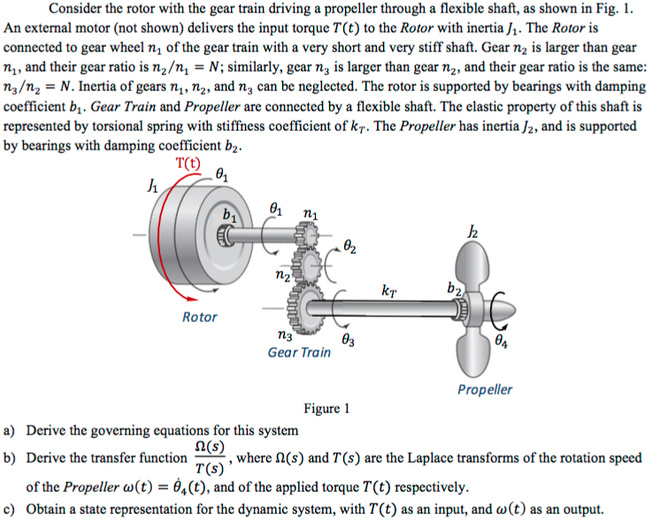 Consider the rotor with the gear train driving a | Chegg.com