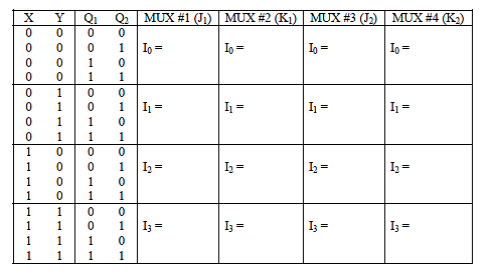 Solved State transition diagram: M1. Transfer the | Chegg.com