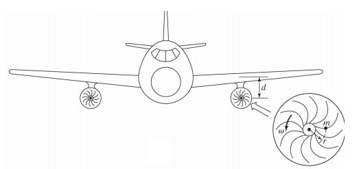 Solved An aircraft engine has a rotating unbalanced mass m | Chegg.com
