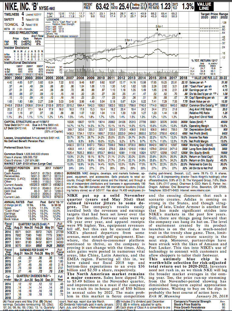 Target Price Range Hd0116461111300211121826 2001 2002 | Chegg.com