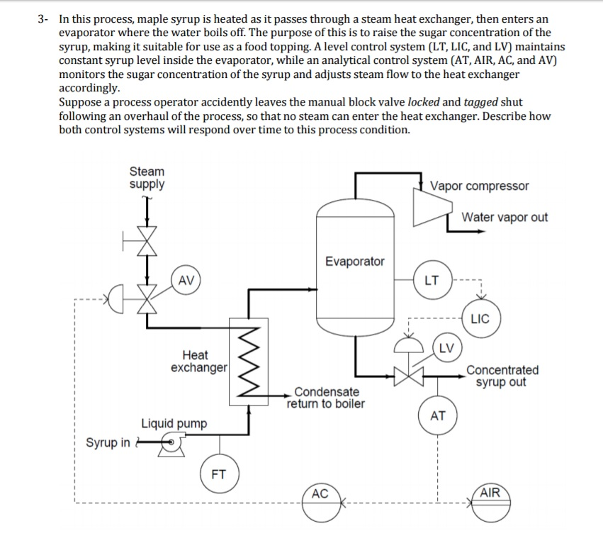 Solved In this process, maple syrup is heated as it passes | Chegg.com