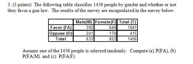 Solved The following table classifies 1456 people by gender | Chegg.com