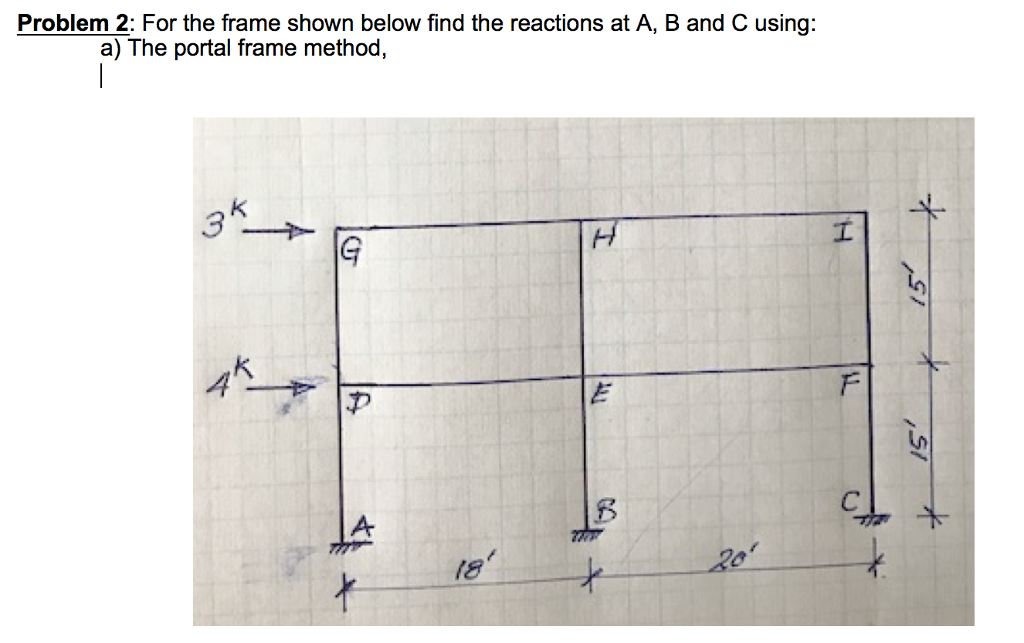 Solved For the frame shown below find the reactions at A, B | Chegg.com