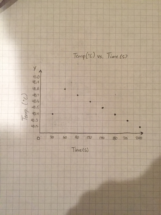 Solved The directions to this question are difficult to | Chegg.com