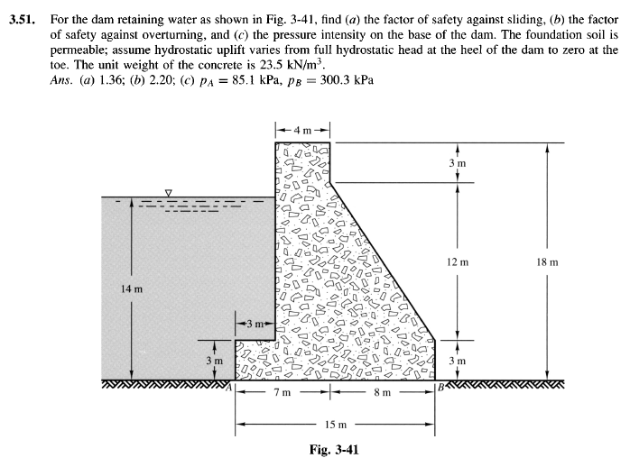 Solved For the dam retaining water as shown in Fig. 3-41, | Chegg.com