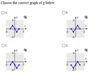 Solved Use the graph of y=f(x) to graph the function | Chegg.com