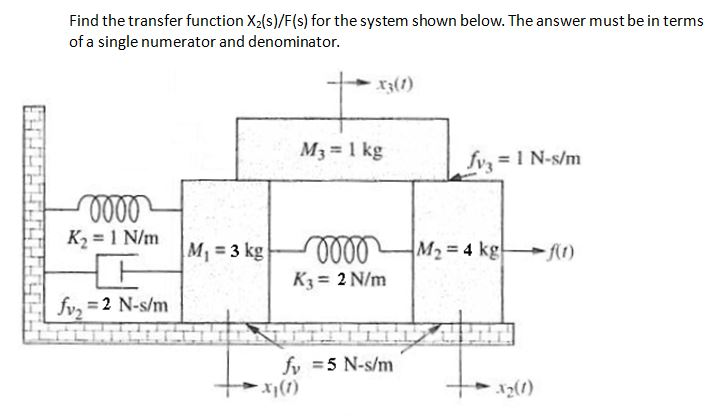 Solved Find the transfer function X2(s)/F(s) for the system | Chegg.com