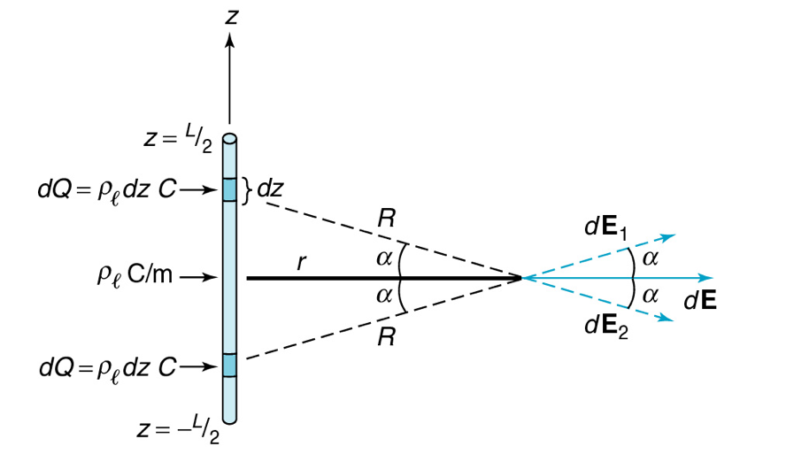 Solved Determine the electric field intensity vector at | Chegg.com