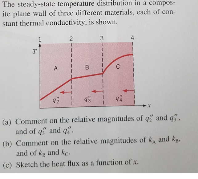 Solved The steady-state temperature distribution in a | Chegg.com