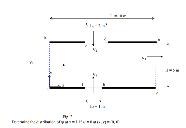 Solved 2. (10 points) Consider the steady, 2D, | Chegg.com