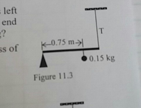 Solved a uniform meter stick weighing 5.0N can rotate about | Chegg.com
