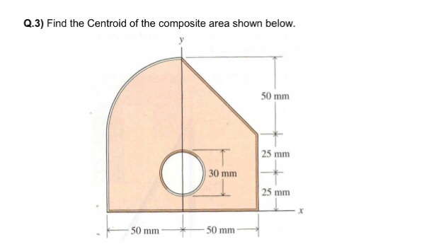 Solved Find the Centroid the composite area shown below. | Chegg.com