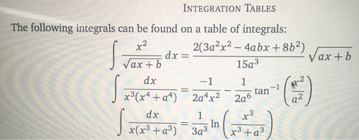 Solved tan4x +1 | Chegg.com