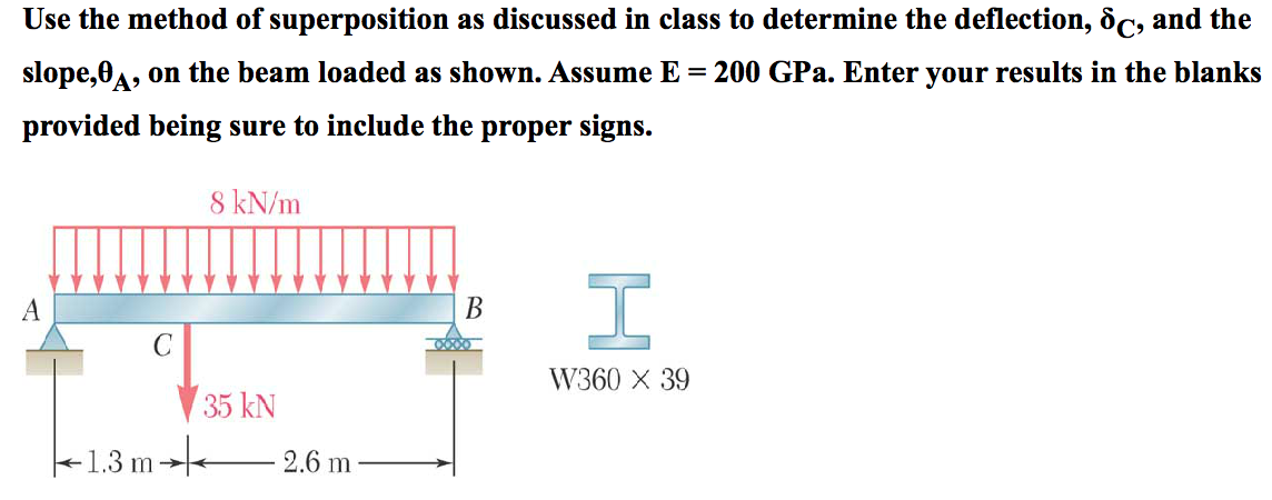 Solved Use the method of superposition as a discussed in | Chegg.com