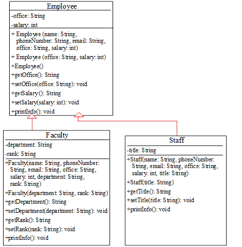 Solved 1. Continue with the project you did in class, design | Chegg.com
