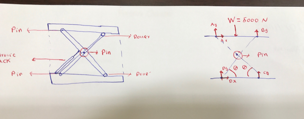 Solved Stress Analysis Of Scissor Lift. Find the | Chegg.com