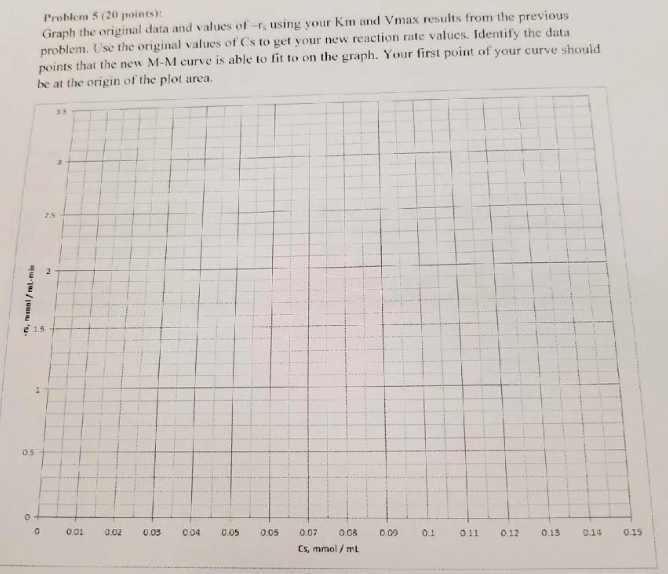 Solved The following data for the concentration of ethanol | Chegg.com