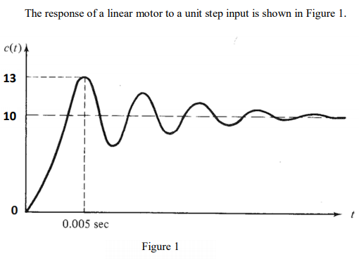 Solved The response of a linear motor to a unit step input | Chegg.com