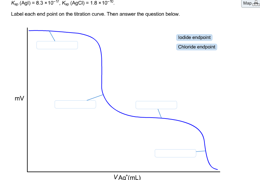 Solved K Label each end point on the titration curve. Then | Chegg.com