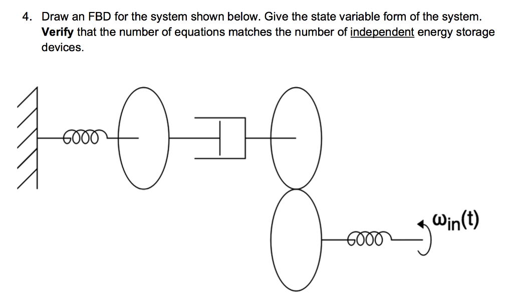 Solved Draw an FBD for the system shown below. Give the | Chegg.com