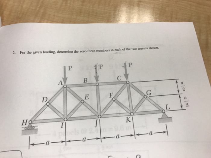 Solved For the given loading, determine the zero-force | Chegg.com