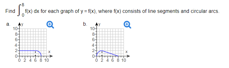 Solved Find f(x) dx for each graph of y f(x), where f(x) | Chegg.com