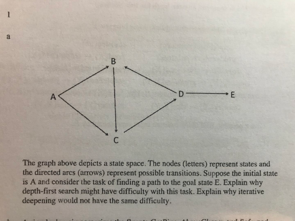 Solved The graph above depicts a state space. The nodes | Chegg.com