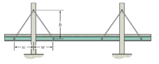 Solved A reinforced concrete bridge pylon 0.5 m thick and 6 | Chegg.com