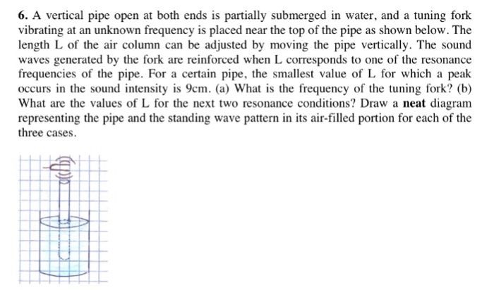 Solved A vertical pipe open at both ends is partially | Chegg.com