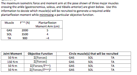 Solved The maximum isometric force and moment arm at the | Chegg.com