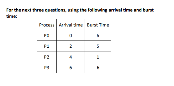 Solved 1- Calculate average wait time and average turnaround | Chegg.com Solved 1- Calculate average wait time and average turnaround | Chegg.com