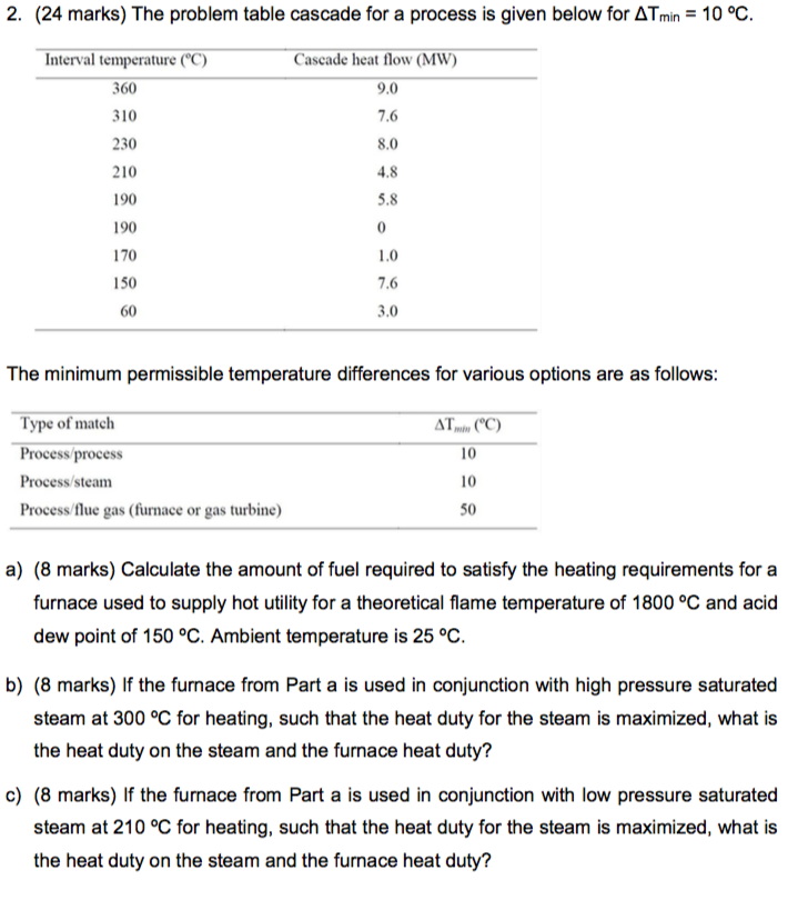 2. (24 marks) The problem table cascade for a process | Chegg.com