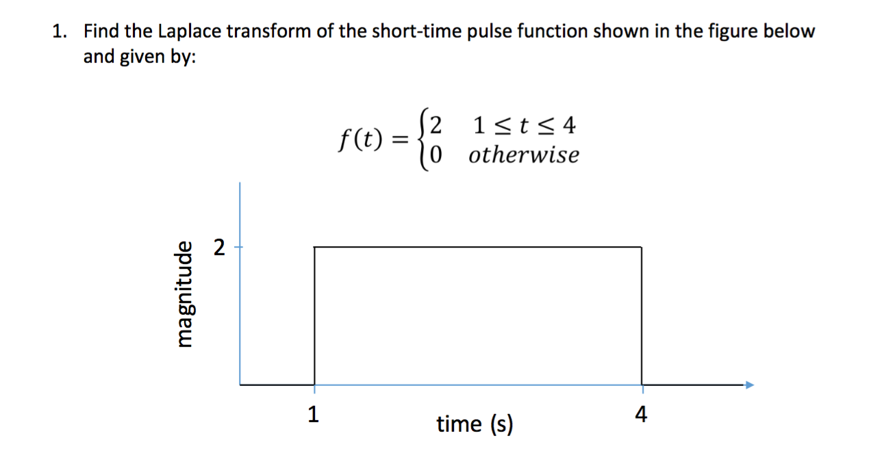 Solved Find the Laplace transform of the short-time pulse | Chegg.com