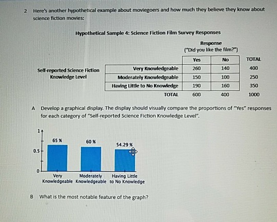 Solved 2 Here's another hypothetical example about | Chegg.com