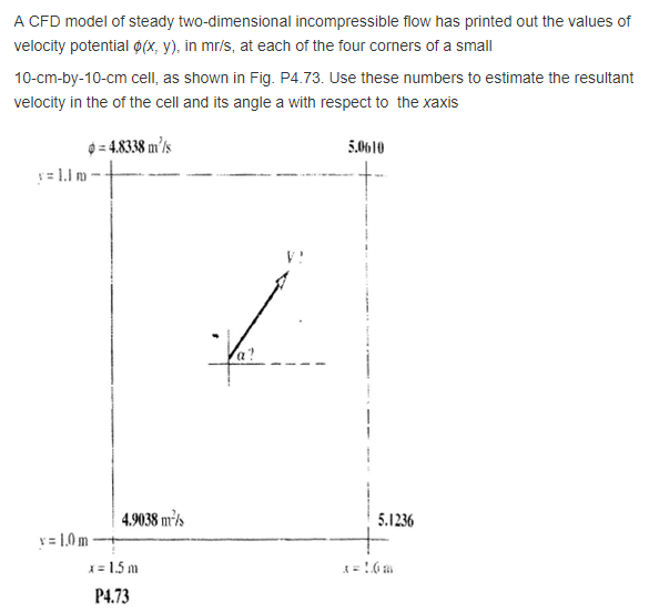 Solved A CFD model of steady two-dimensional incompressible | Chegg.com