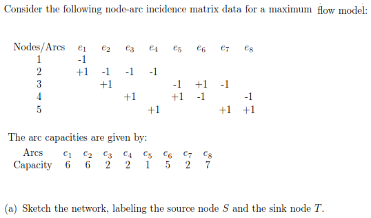 Consider the following node-arc incidence matrix data | Chegg.com