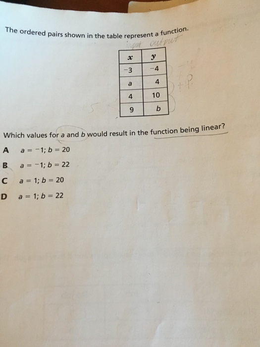 Solved The ordered pairs shown in the table represent a | Chegg.com