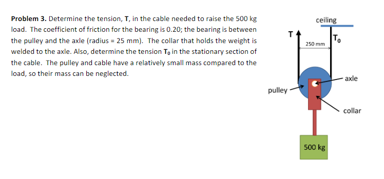 Solved Problem 3. Determine the tension, T, in the cable | Chegg.com