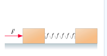 Solved Two 4.0kg blocks on a level, frictionless surface are | Chegg.com