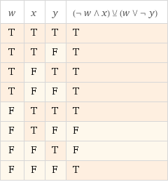 Solved 1 -Given the truth table , write the Sum-of-products | Chegg.com