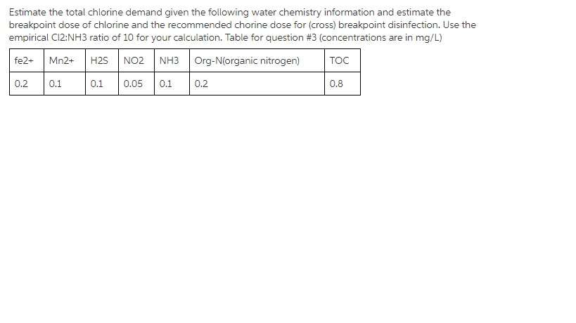 Solved Estimate the total chlorine demand given the | Chegg.com