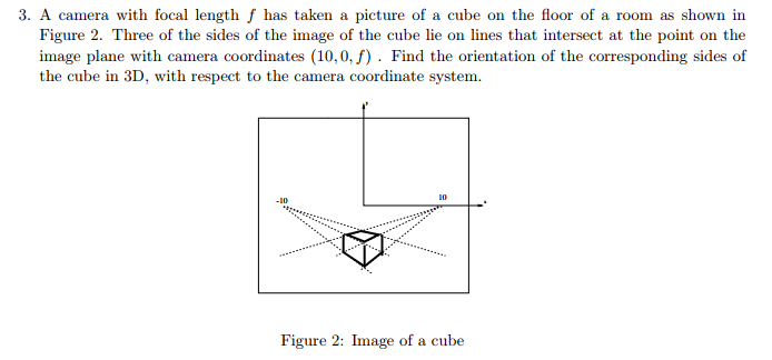 A camera with focal length f has taken a picture of a | Chegg.com