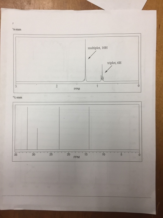 Solved Can somebody please help me on how to label these IR, | Chegg.com