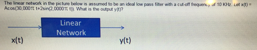 Solved The linear network in the picture below is assumed to | Chegg.com