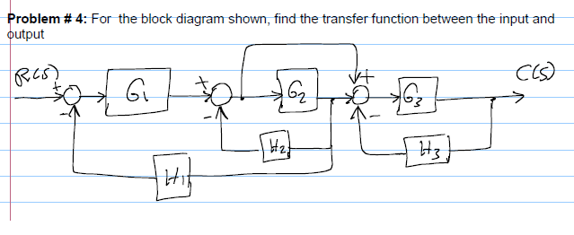 Solved For the block diagram shown, find the transfer | Chegg.com