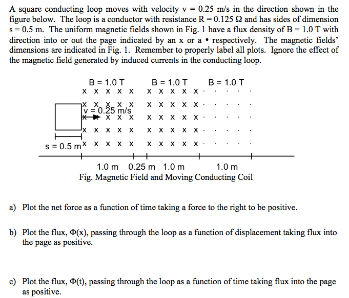 Solved A Square conducting loop moves with velocity v = 0.25 | Chegg.com