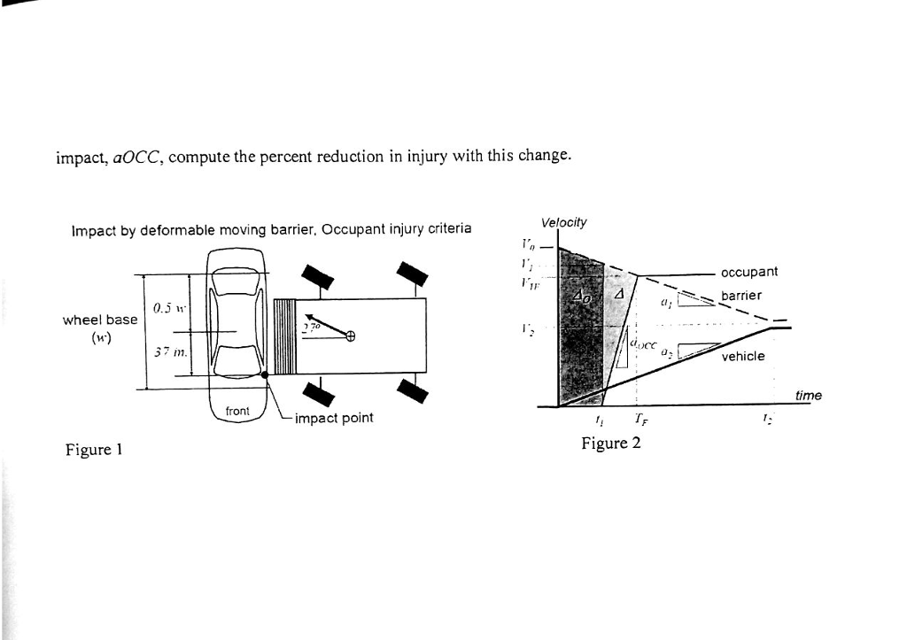 Solved Problem 8) Problem 1) A change to the underbody | Chegg.com