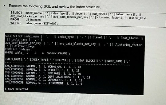 Solved Execute The Following Sql And Draw The Query Tree 7431