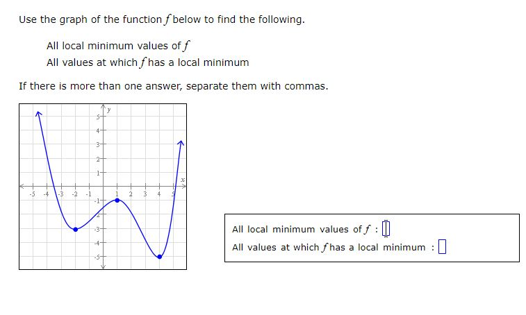 Solved Use the graph of the function f below to find the | Chegg.com